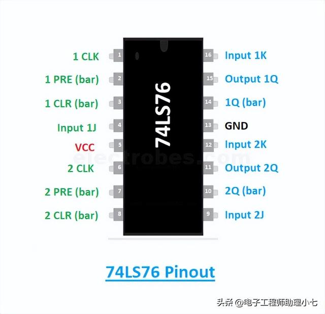 What chip is the 74LS76?The working principle of 74LS76 double JK flip ...