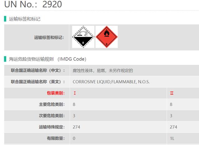 UN2920 Tetramethylguanidine dangerous goods by sea - iMedia