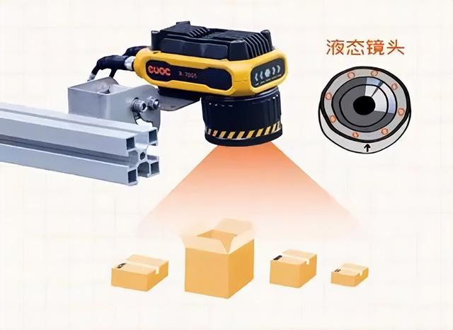 Revealing the "Black Technology" of the Three Code Reading Codes of ...