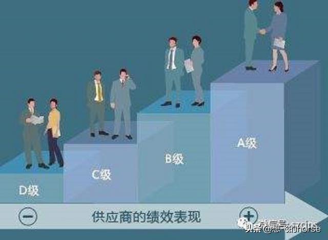 乾貨-新穎的《供應商績效評估TQRDC標準-基本要求》 - 頭條匯