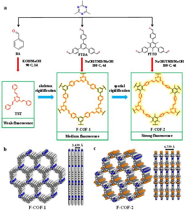 科技論文：利用2D COF骨架和空間剛性化提高AIEgen螢光發射和檢測 - 頭條匯