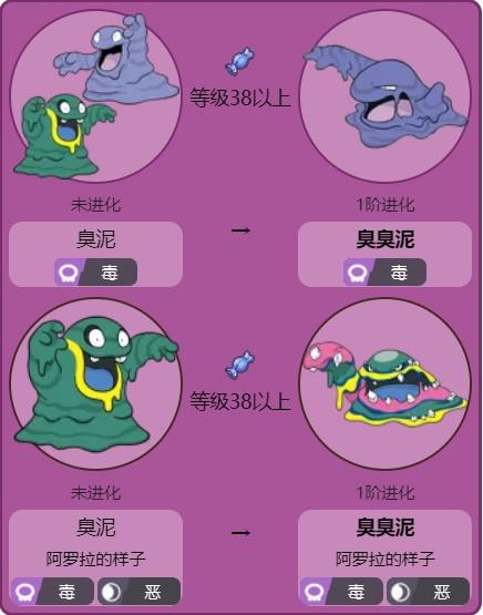 Matching moves of all generations of stinky mud - iMedia