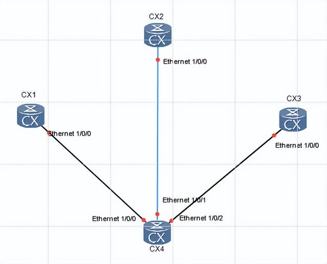Configuring OSPF router-id conflict detection - iMedia
