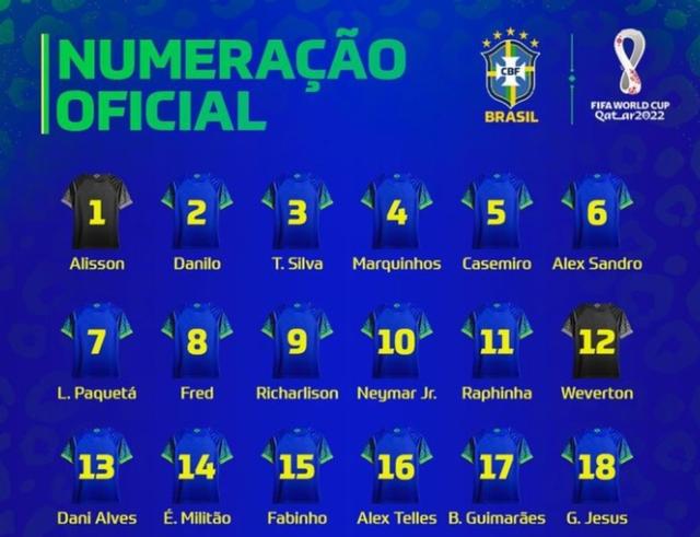 World Cup News: Brazil announces the jersey number Neymar wears No. 10 ...