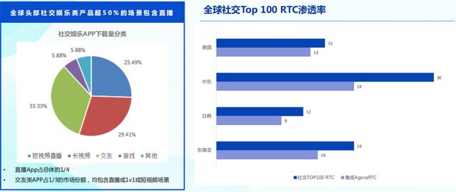 Shengwang: Insights into social pan-entertainment scenarios such as ...