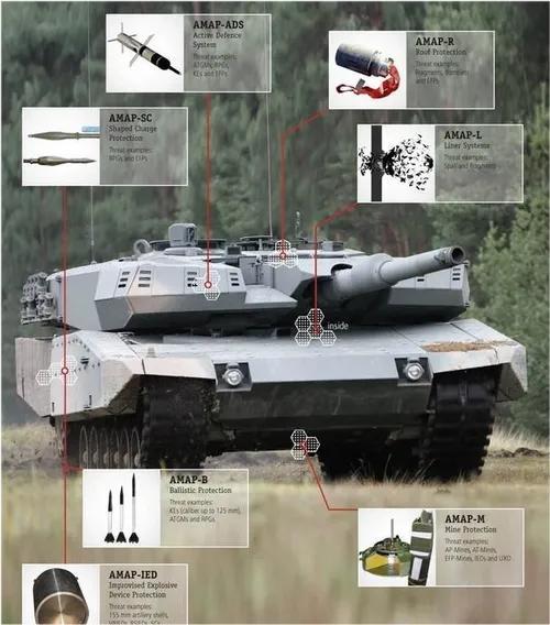 Why Leopard 2A7 is called the King of Land - iMedia