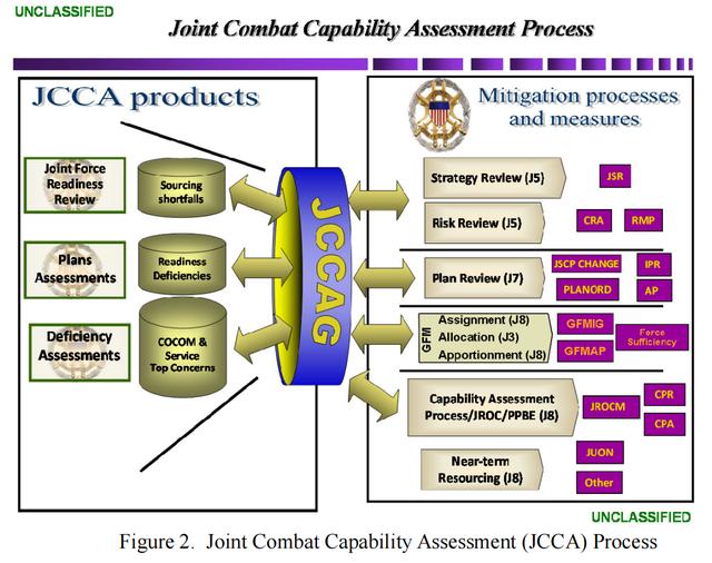 (1) U.S. Army: Joint Combat Capability Assessment Process - iMedia