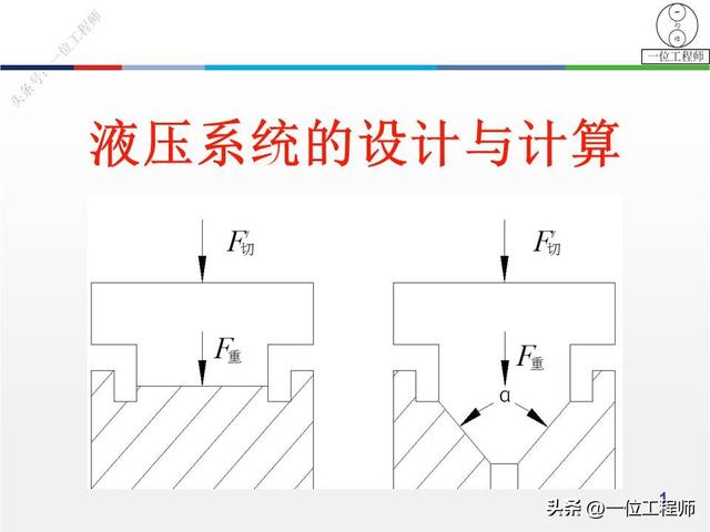 The "5-step method" of hydraulic system design, follow the steps below ...
