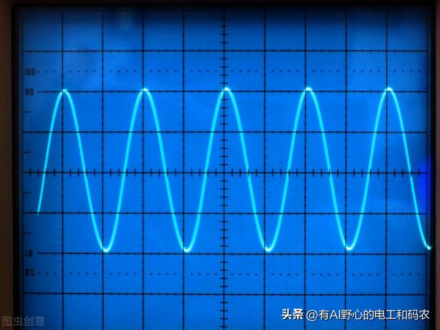 Conversion relationship between peak-to-peak Vpp of RF signal and dBm ...