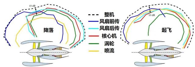 Why are jet engines so noisy? - iMedia