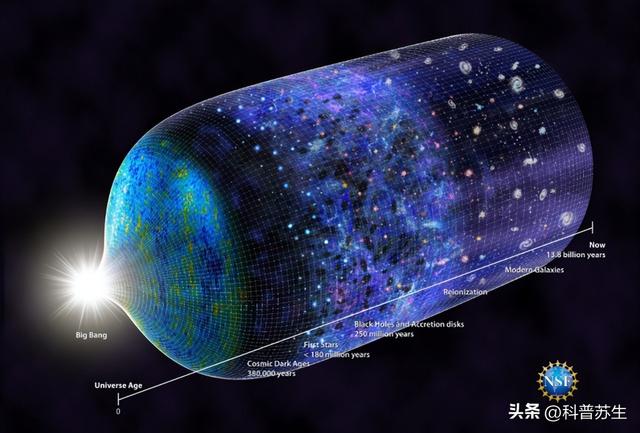 The universe began with a big bang? Why did the universe begin with a ...