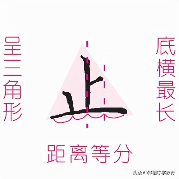 Learn these glyph structure skills, and your writing will look good ...