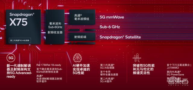 Qualcomm released the Snapdragon X75, aiming at the "next stage of 5G ...