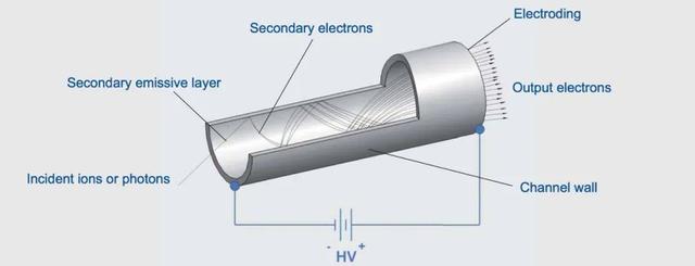 Photonis Channeltron Electron Multiplier - iMedia