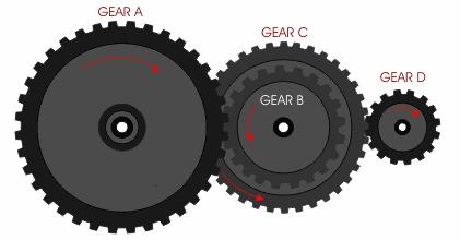 Gear train transmission knowledge that must be known in mechanical ...