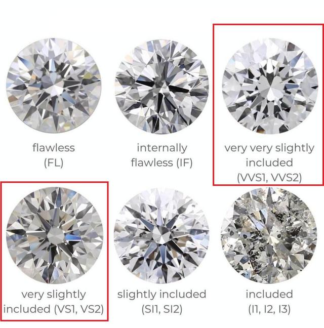 The Difference Between Diamond Clarity VS And VVS Is Not Big IMedia the-difference-between-diamond-clarity-vs-and-vvs-is-not-big-imedia