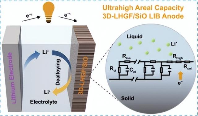 High-capacity lithium-ion battery anode: porous graphene self ...