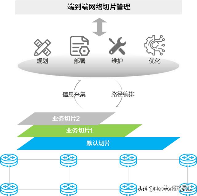 What is network slicing?How does network slicing work? - iMedia