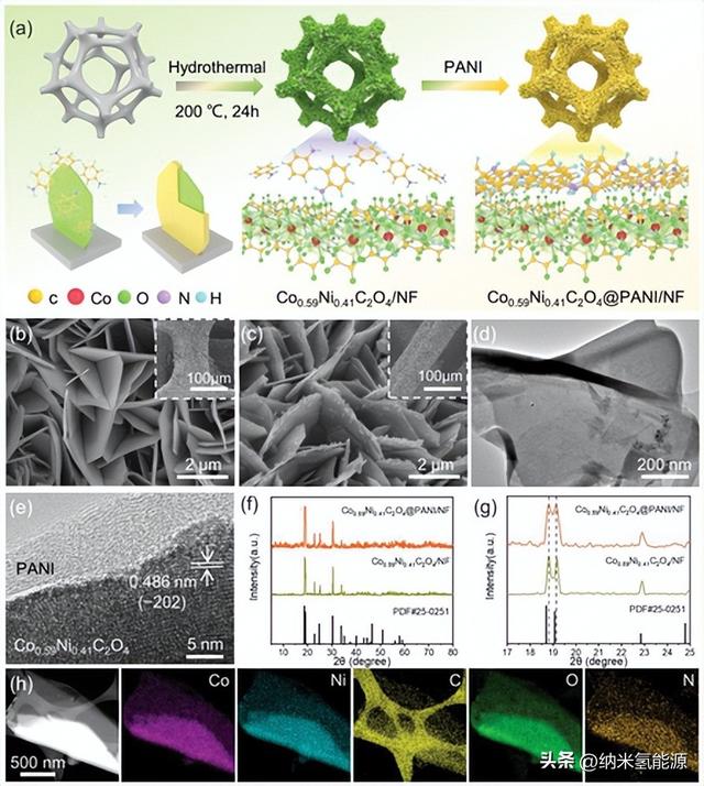 AFM: Organic-inorganic hybrid interface with π-d electron coupling to ...