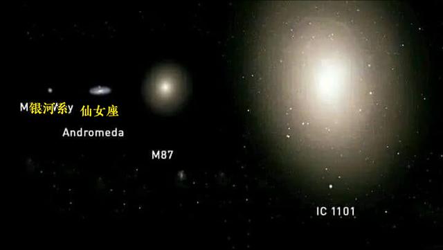 The largest known galaxy, IC 1101, is 900 times larger than the Milky Way and contains 1 million ...