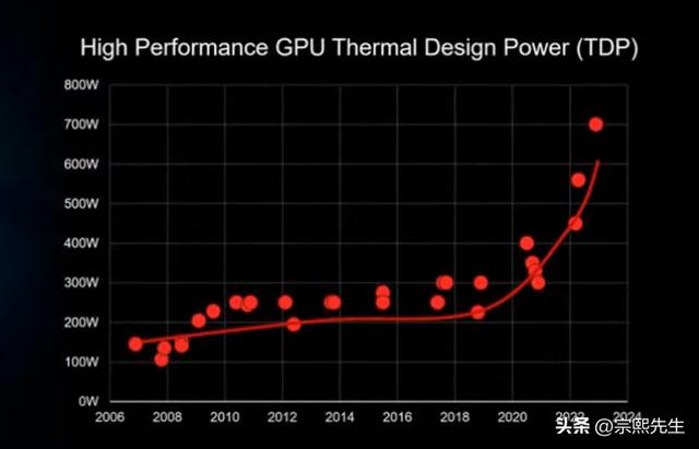 No need to worry about RDNA 3 GPU power consumption!AMD claims 50% ...