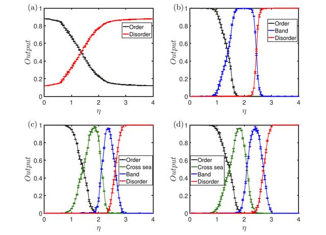 AI+complexity: Machine learning identifies phase transitions in ...