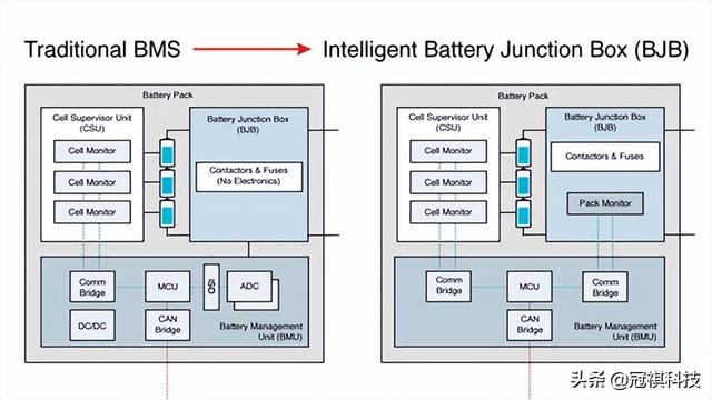 Smart Junction Box with Voltage and Current Synchronization in Electric ...