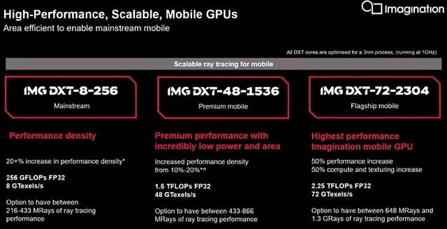 Scalable Hardware Light Tracing GPU: Empowering Immersive Mobile Games ...