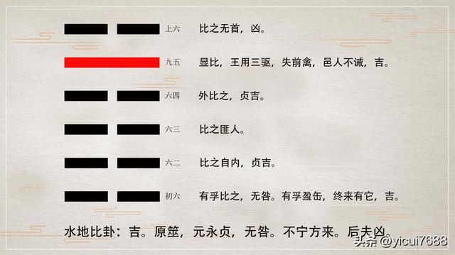 Comparing Water and Earth with Hexagrams——Detailed Explanation of the ...