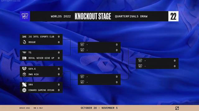 英雄聯盟S12八強賽抽籤結果揭曉：RNGvsT1恩怨局，LCK內戰DKvsGEN - 頭條匯