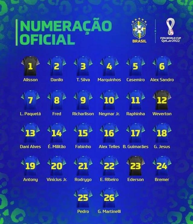 Brazil World Cup numbers: Neymar 10, Richarlison 9, Jesus 18, Vinicius ...