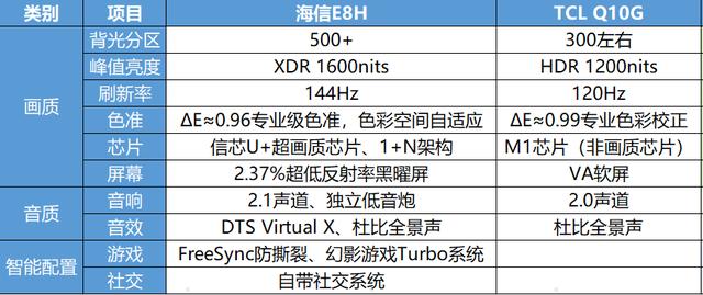 The two flagship Mini LED TVs face off head-to-head. Who is better, Hisense E8H or TCL Q10G ...