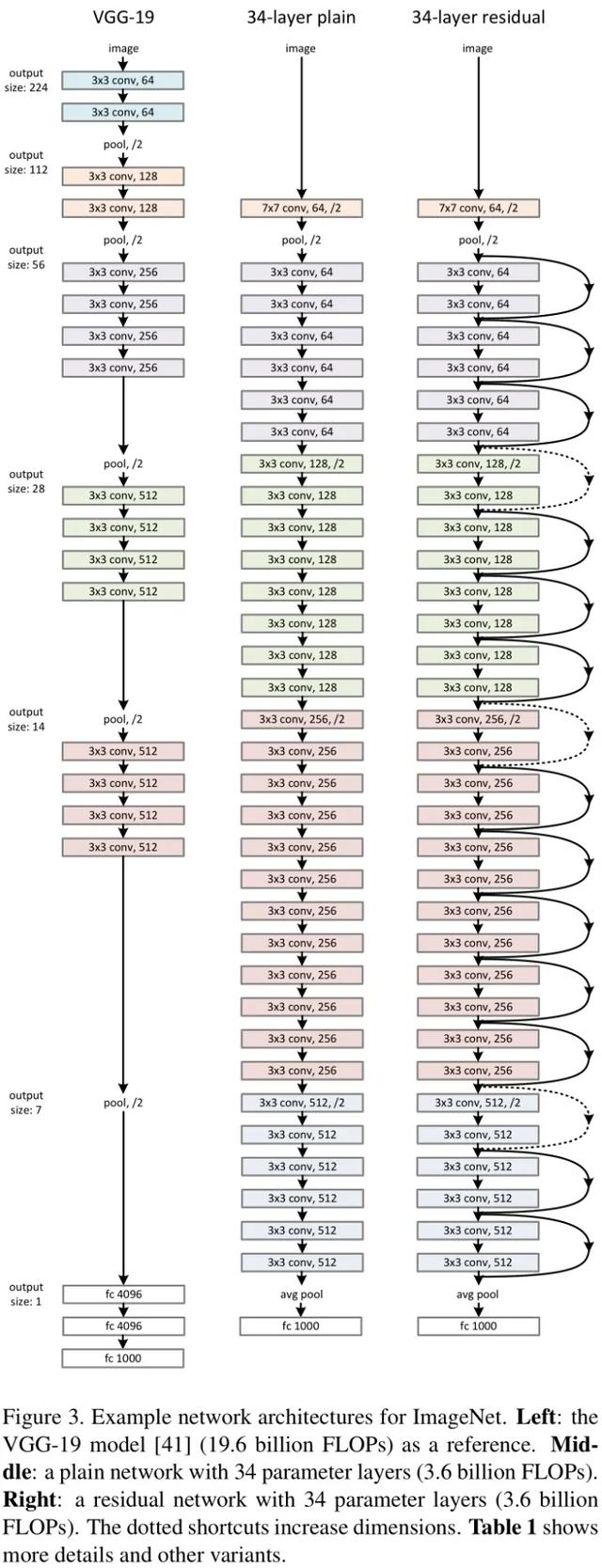 Learn the basics of neural networks - iMedia