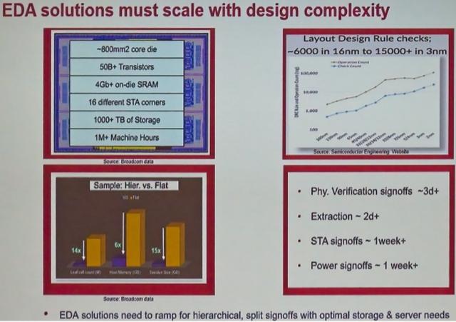 Is a major change imminent in the EDA industry? - iMedia