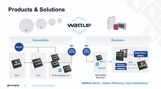 Air charging products come out again, and passive IoT has new ways to ...