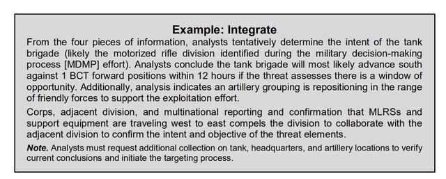 (1) U.S. Army: Example of Integrate for Division Commander Priority ...