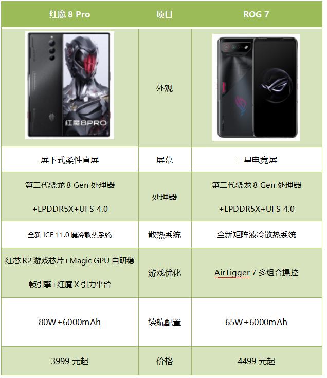 Red Magic 8 Pro VS ROG 7, who is the more professional e-sports ...