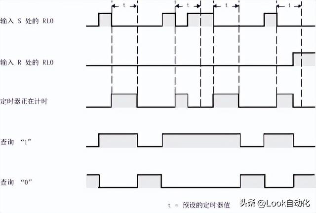 S7-1500PLC ladder diagram (LAD) basic instruction - S_OFFDT off-delay ...