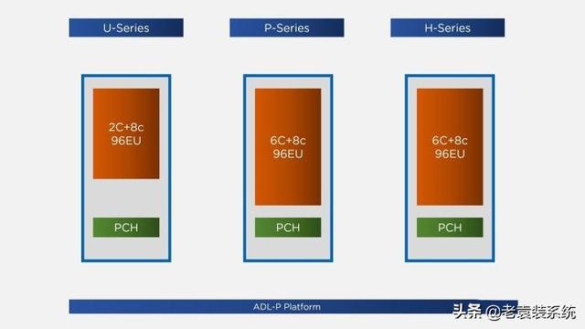 The latest version of the laptop CPU ladder chart in April 2022 - iMedia