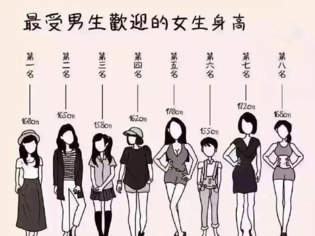 The most popular girl height TOP1 by boys!Dressing templates of ...