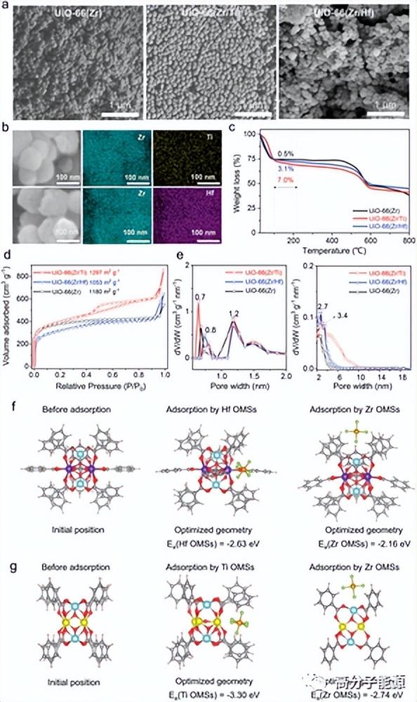 Lu Yunfeng AEM: Polyvinyl alcohol and MOF electrospinning novel battery separator - iMedia