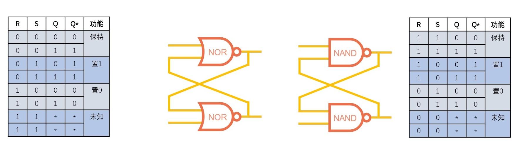 Discrete devices realize logic gate circuit by hand to CPU (four) D ...