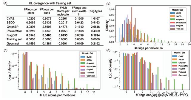 ICLR2023: Fragment-Based Autoregressive Diffusion Model to Generate Pocket-Specific 3D Molecules ...