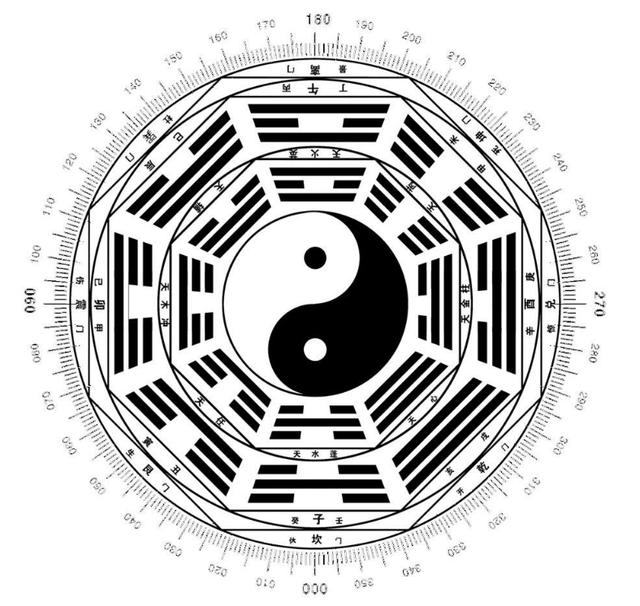 Sixteen hexagrams number image theory series five: talk about the ...