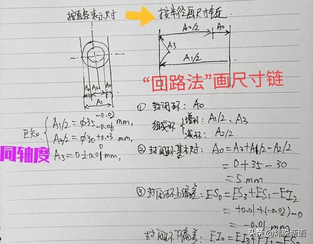 Product structure design, calculation of dimensional chain - iMedia