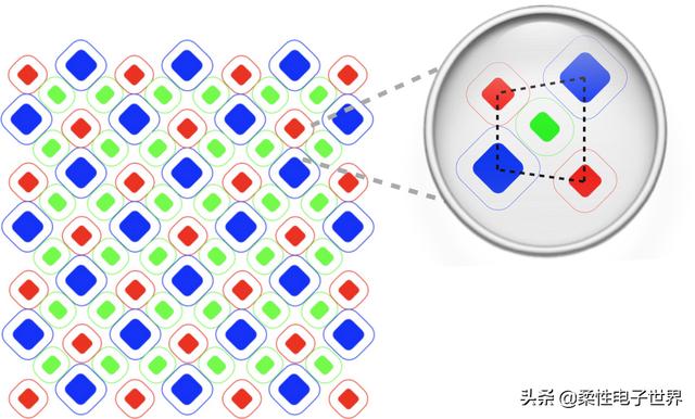 All you want to know about tripod pixel arrangement is here - iMedia