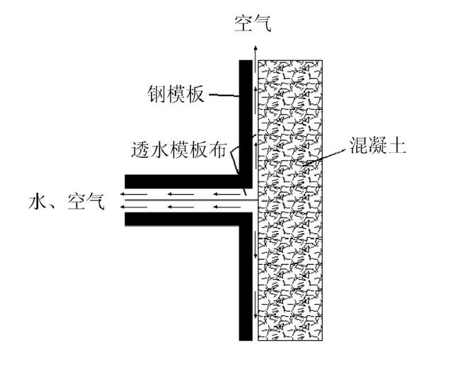 Talking about the application of permeable formwork cloth in the ...
