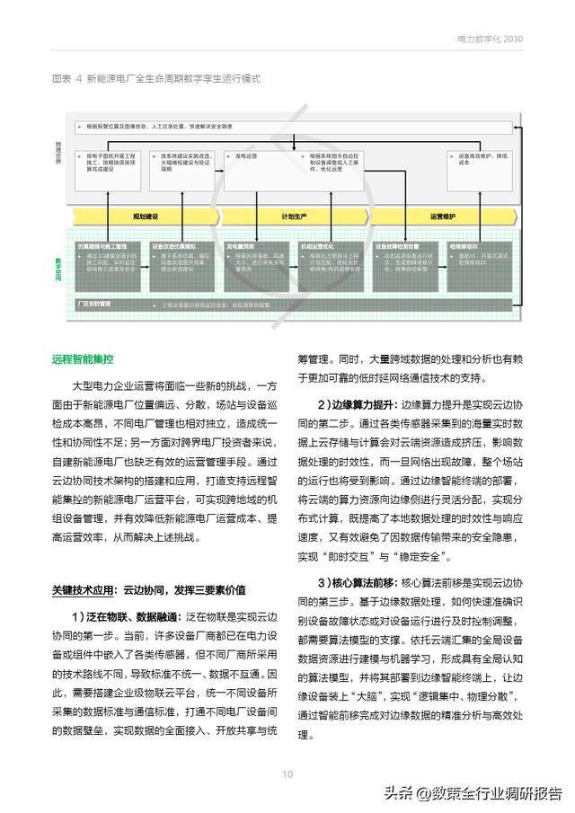 Huawei: Digitalization of the Power Industry 2030 (In-depth Insights ...