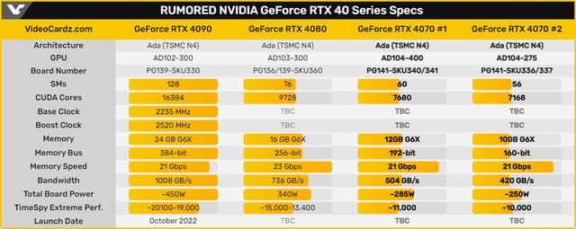 NVIDIA RTX 40 series sweetheart graphics cards, how to choose the ...