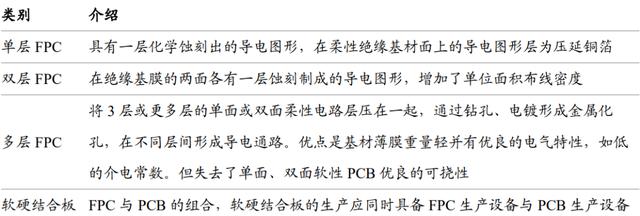 New energy vehicle power battery FPC - iMedia